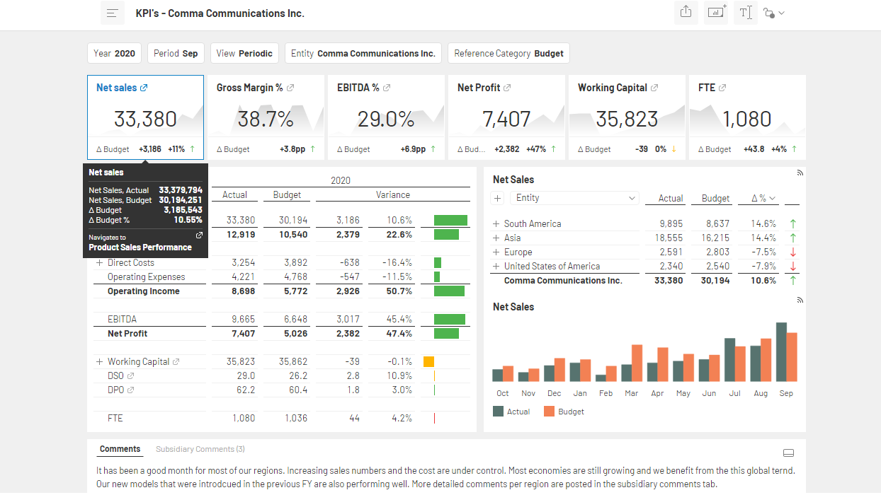 CXO Software – Reporting Plaza