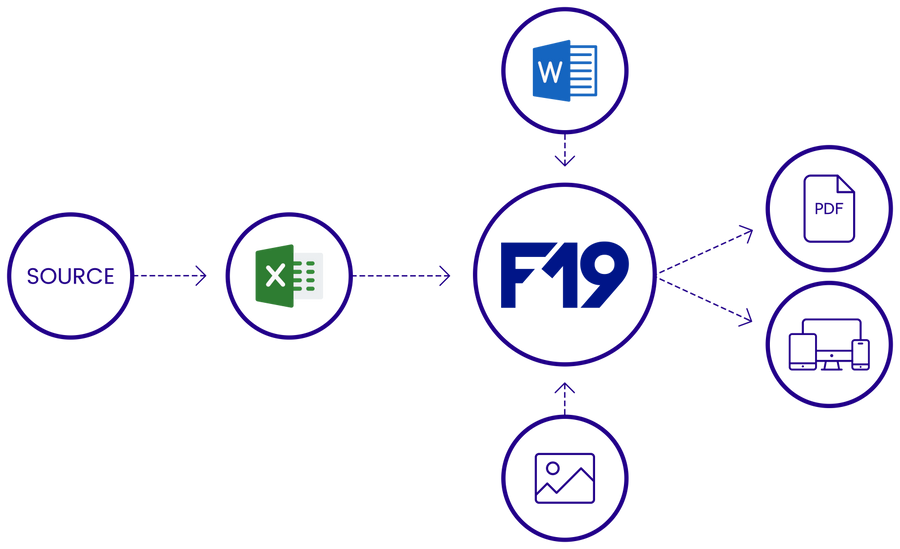 F19 Digital first reporting – Reporting Plaza